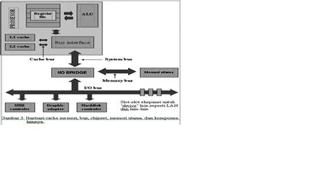 Kumpulan Tugas Tugas Rangkaian Digital