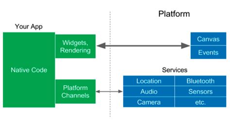 Why Should You Also Learn Flutter Blog Ateliware