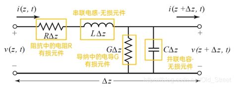 传输线模型及方程推导 Csdn博客
