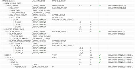 Problem About Simulationisv