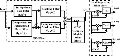 figure 1 from design of computationally efficient frm based