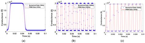 A Compact Memristor Model Based On Physics Informed Neural Networks