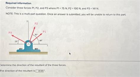 Solved Required Information Consider Three Forces P1 P2 And