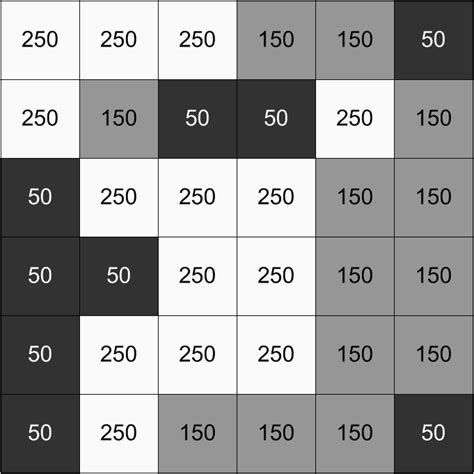 Spatial Redundancy Of The 3 D Input Image Download Scientific Diagram
