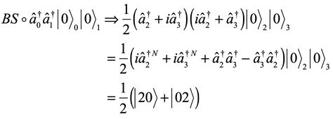 The Many Worlds Of The Quantum Beam Splitter Galileo Unbound