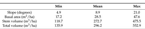 Table 3 From Fusion Of Dense Airborne Lidar And Multispectral Sentinel