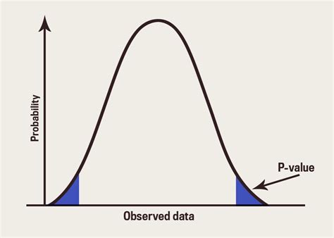 P Value Lean Manufacturing And Six Sigma Definitions