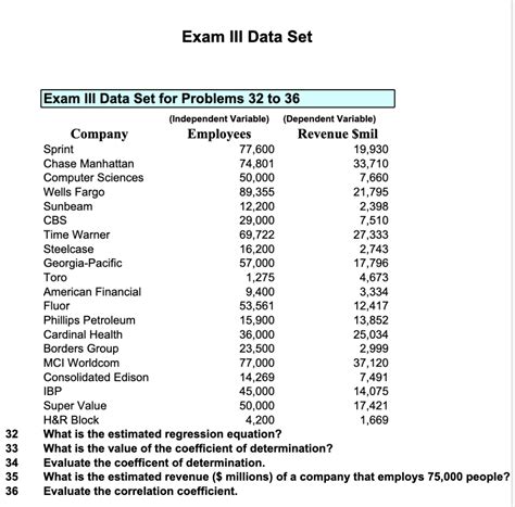 solved please look at the data set and answer questions