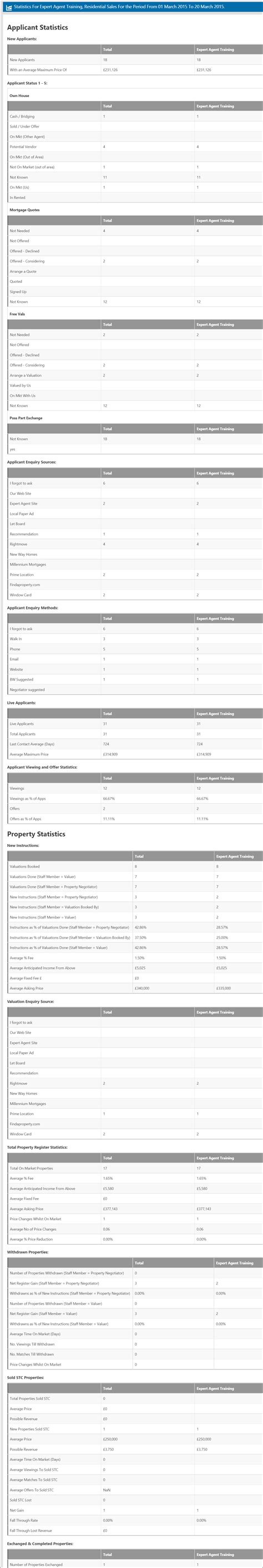 statistics expert agent documentation