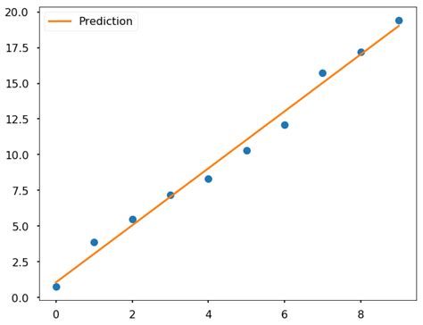 qingkai s blog machine learning 13 using scikit learn part 1 basics