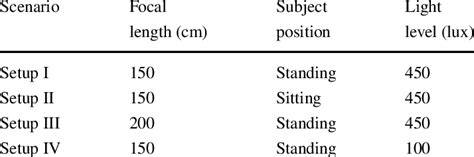 Scenario Setups Used For The Experiments Download Scientific Diagram