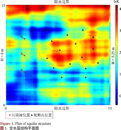 Figure 1 From Simultaneous Identification Of Groundwater Contaminant