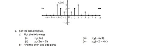 Solved For The Signal Shown A Plot The Followings I Chegg
