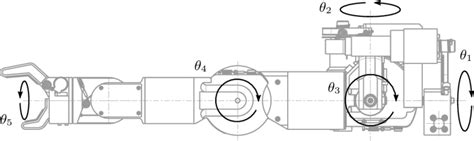 The Embedded Robot Arm Is A 5 Dof Articulated System With Dynamic