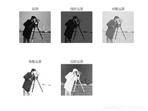 数字图像处理 matlab实现图像点运算 数字图像处理图像点运算代码 csdn博客