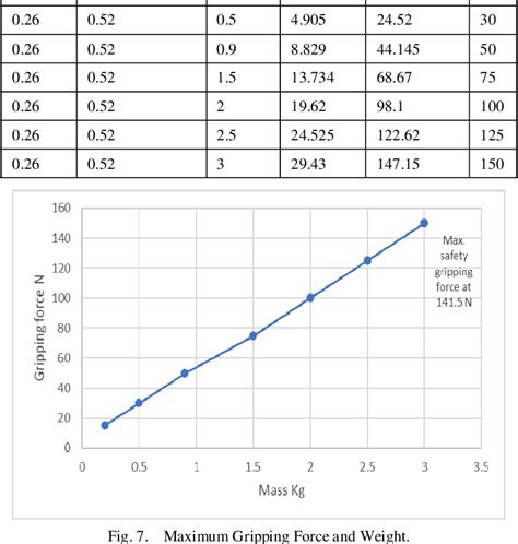 figure 7 from eeg based brain computer interface prosthetic hand using raspberry pi 4 semantic