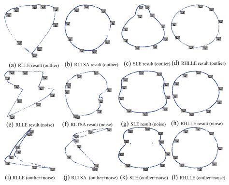 Algorithms Free Full Text Robust Hessian Locally Linear Embedding Techniques For High