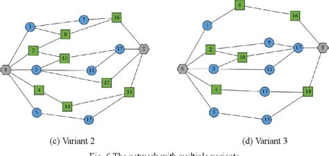 figure 3 from network reliability analysis through survival signature