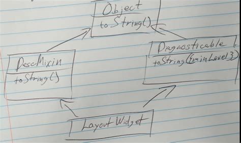 Diagnosticable ToString Interface Change Broke Leafy Unexpectedly Issue Flutter