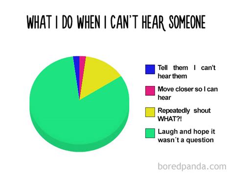 15 Hilarious Pie Charts That Are Absolutely True Bored Panda