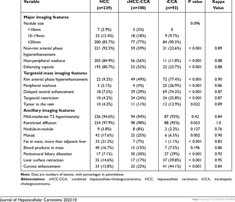 Imaging Characteristics Of Hepatic Tumors In Cirrhotic Liver At Download Scientific Diagram