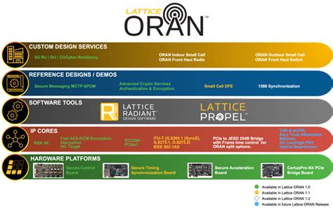 lattice oran™ solution stack cybersecurity excellence awards