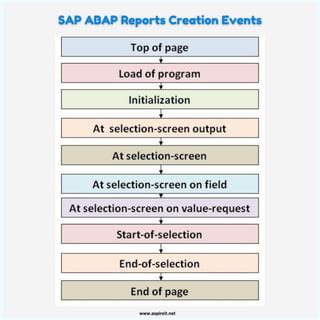 How To Become An SAP ABAP Developer Career Scope Salary Skills Future Trends PDF