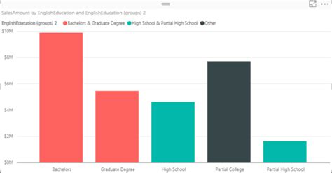 Grouping And Binning Step Towards Better Data Visualization Radacad