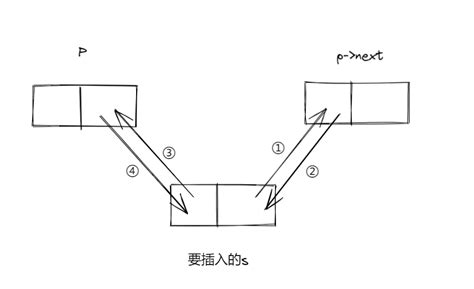数据结构 双链表循环链表静态链表 腾讯云开发者社区 腾讯云