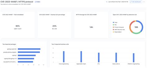 understanding and remediating ivanti connect secure and ivanti policy