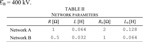 table ii from two terminals numerical algorithm for fault distance
