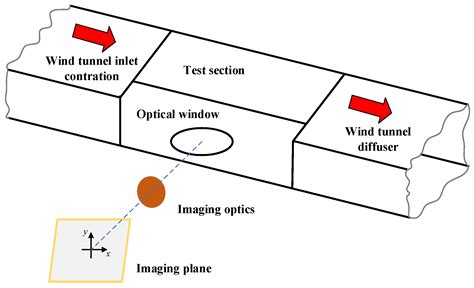 Design And Optical Performance Analysis Of Large Aperture Optical Windows For Structural