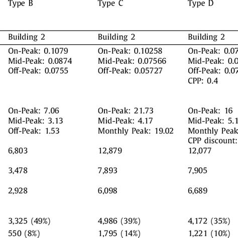 Summary Of Optimization Results Download Scientific Diagram