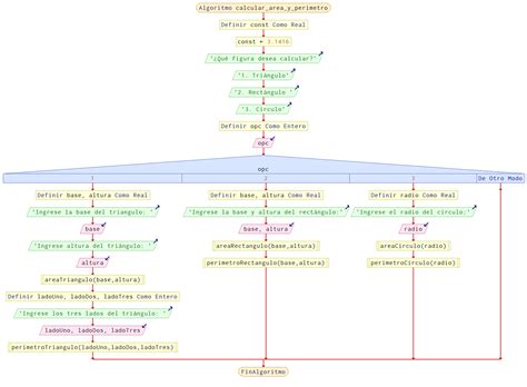 El Algoritmo En La Herramienta Pseint Portal De Noticias De Tecnología Realidad Virtual