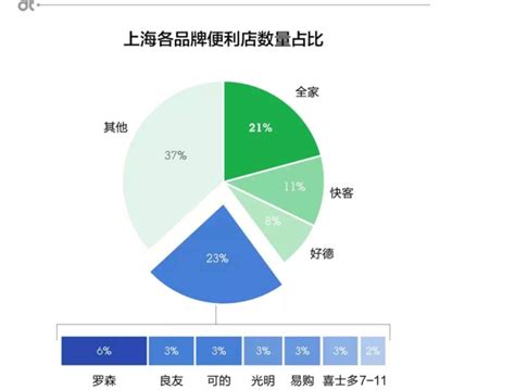 全家组织架构大调整 事业部制改独立子公司 长三角提速？ 知乎