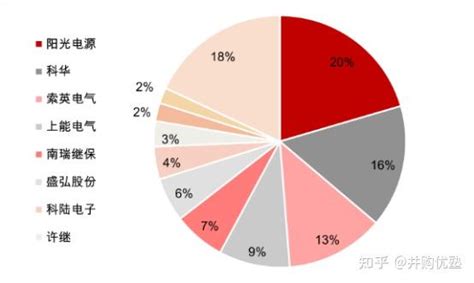 新能源之储能系列，高压级联技术产业链跟踪梳理笔记 知乎