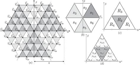 Space Vector Diagrams A Full Space Vector Diagram For The Hybrid