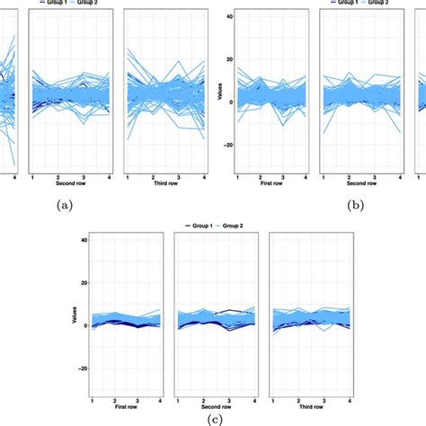 Parallel Coordinate Plots For Tvtin Ms Random Datasets Having Vi Vi Vvi