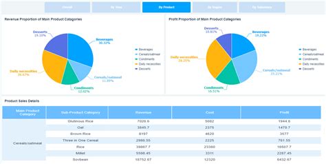 Daily Sales Report Definition Samples Key Elements And How Tos Finereport