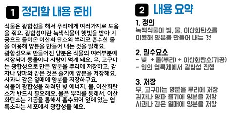 Class101 생각을 도식화하는 완벽한 레시피 비주얼 씽킹