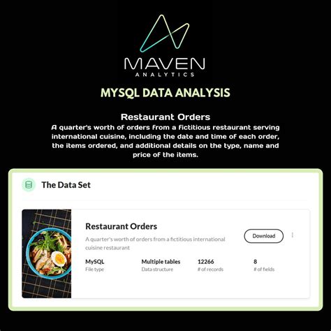 arya sarkar on linkedin dataanalytics mysql portfolio dataskills