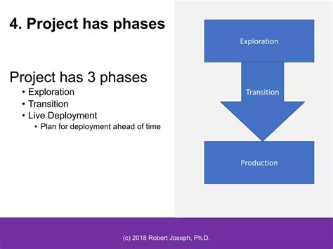 Steps To A Success Data Science Project PPT