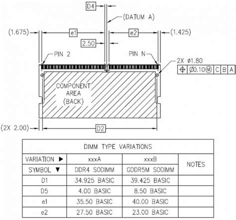 DIMM vs SO DIMM características definición y diferencias