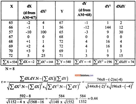1st Puc Economics Question Bank Chapter 7 Correlation Kseeb Solutions