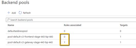 Multiple Services Deployed Only Rule Created Issue Azure Application Gateway