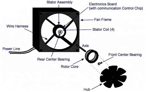 Riduzione Del Rumore In Applicazioni PWM Elettronica Open Source