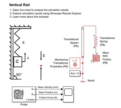 Gravity And Friction In The Position Based Translational Domain Matlab And Simulink
