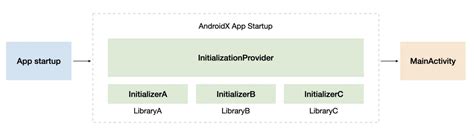 kotlin--综合运用Hilt、Paging3、Flow、Room、Retrofit、Coil等实现MVVM架构实战_hilt kotlin-CSDN博客