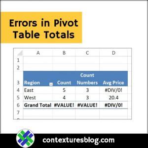 Errors In Pivot Table Totals Contextures Blog