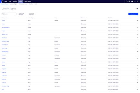 A Simple Guide To Getting Started With Optimizely Cms 12